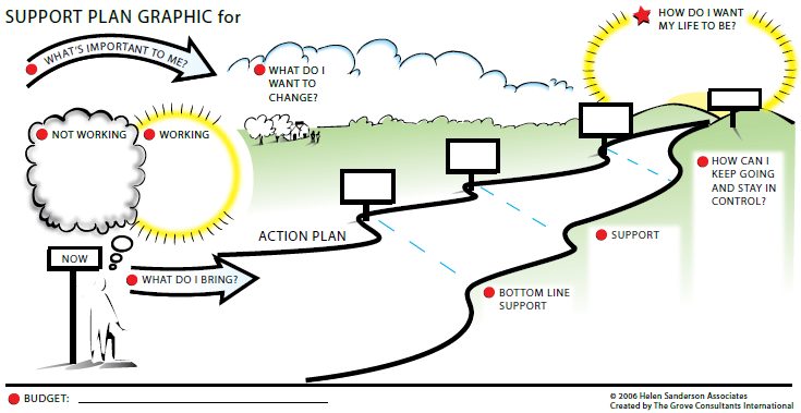 Footsteps Care Outreach - Services